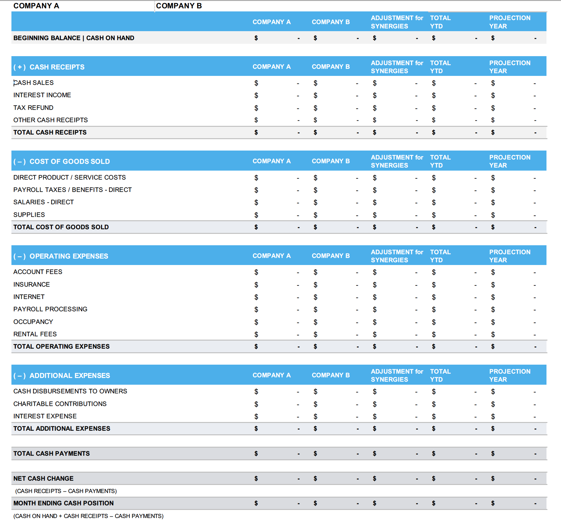 What Are Pro Forma Financial Statements Examples And How To Create Them